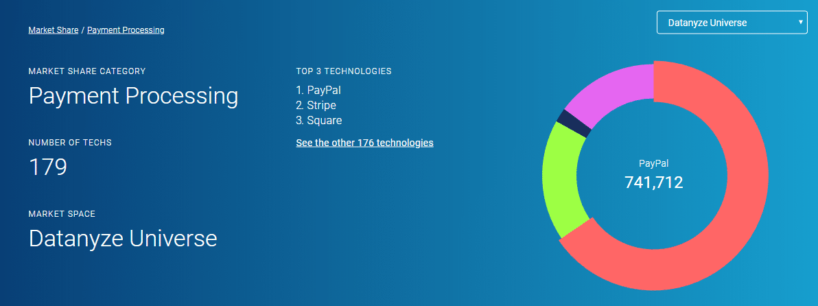 Stripe vs PayPal - ¿Qué Forma de Pago Debería Elegir?